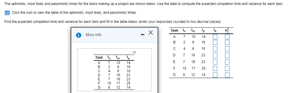 Solved The optimistic, most likely and pessimistic times for | Chegg.com