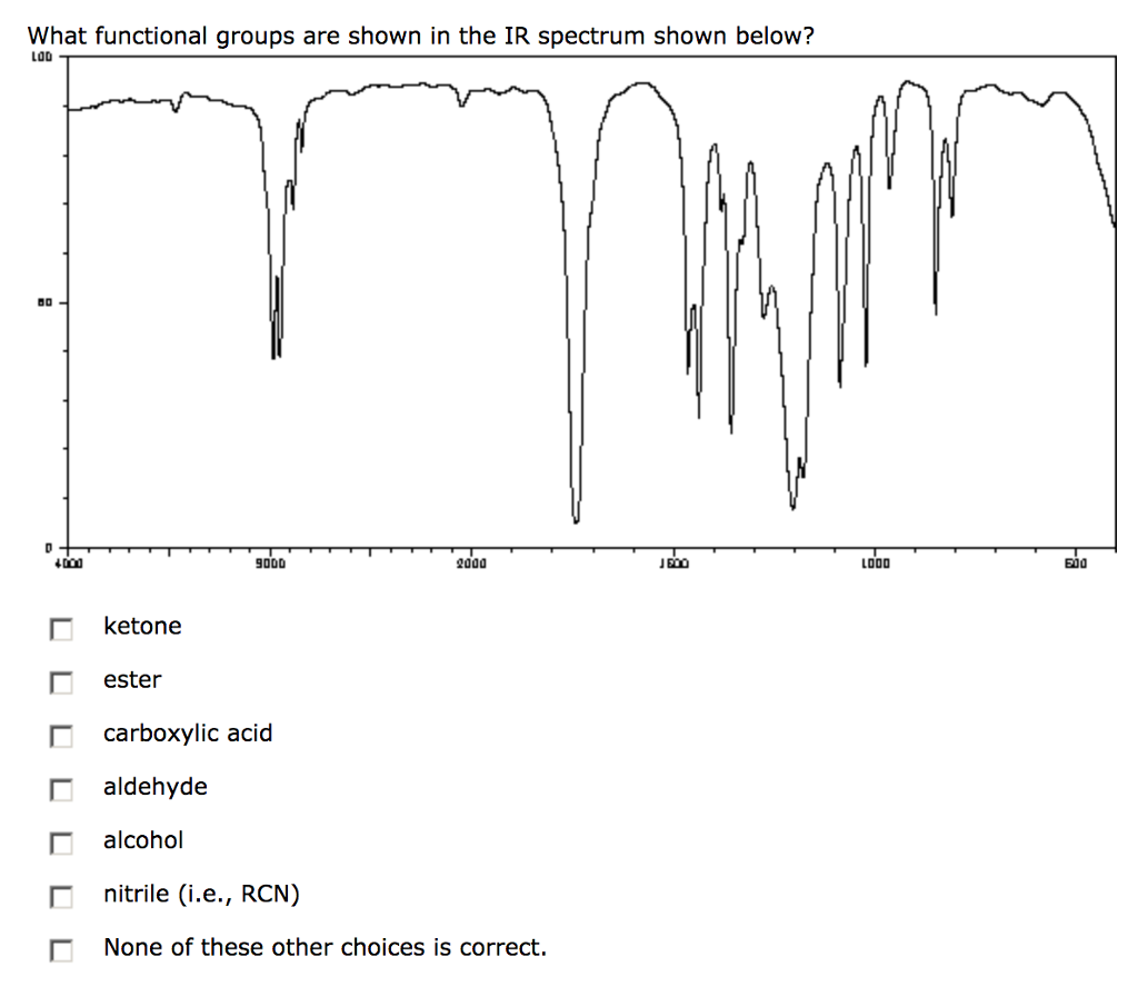 Solved What functional groups are shown in the IR spectrum | Chegg.com
