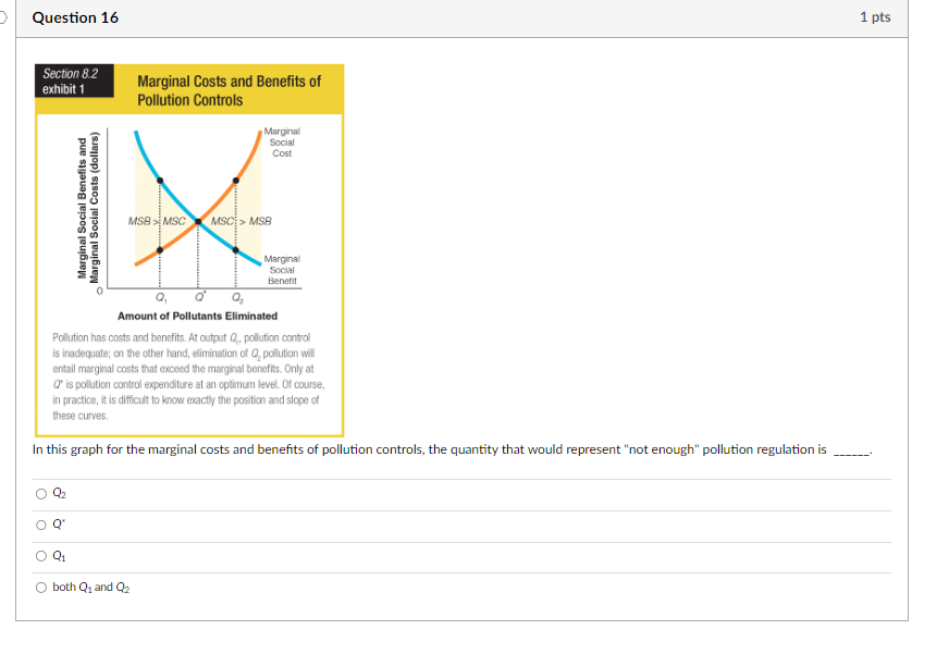 Solved When a negative externality in production is present, | Chegg.com
