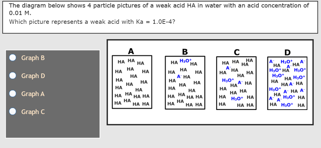 Solved The diagram below shows 4 particle pictures of a weak | Chegg.com