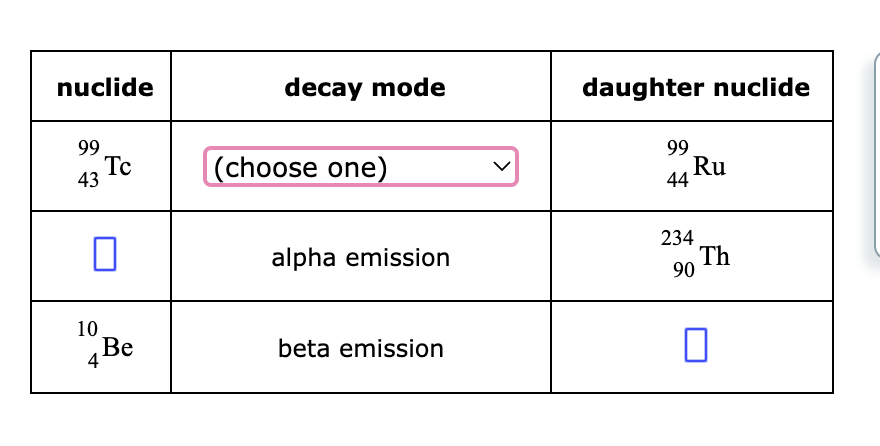 Solved \begin{tabular}{|c|c|c|} \hline nuclide & decay mode | Chegg.com