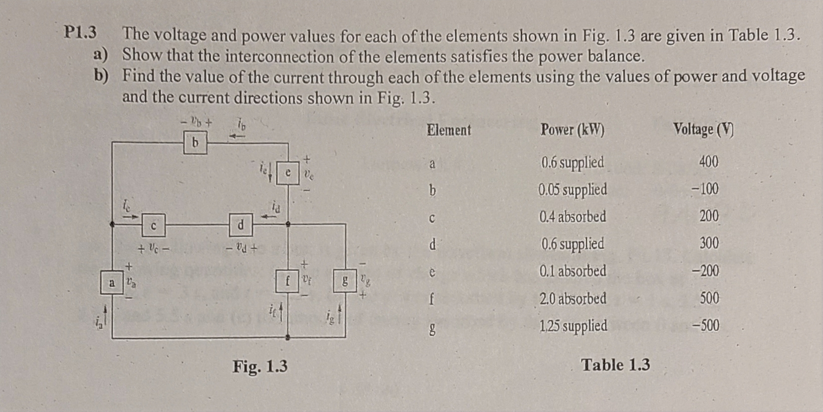 Solved P1.3 The voltage and power values for each of the | Chegg.com