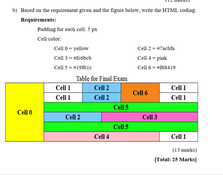 Solved b) Based on the requirement given and the figure | Chegg.com