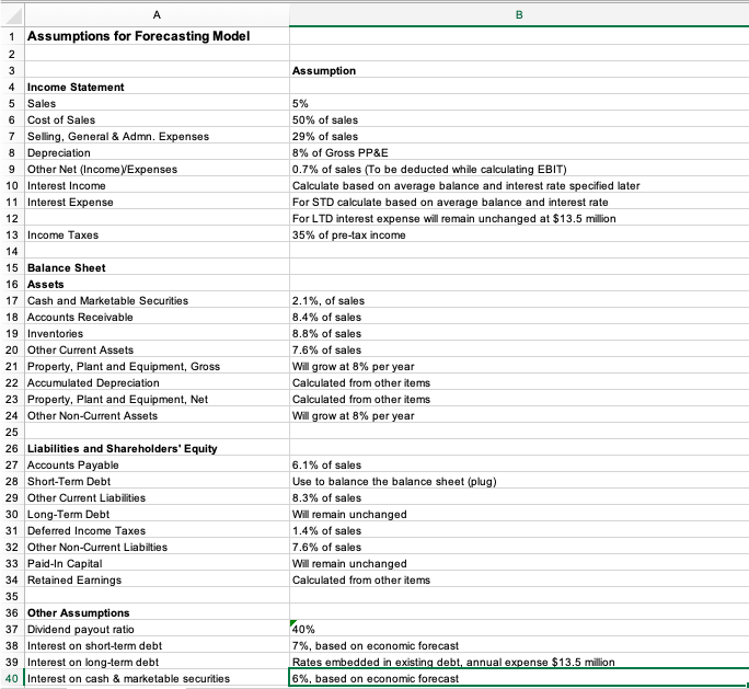 1 Assumptions for Forecasting Model Assumption 4 | Chegg.com