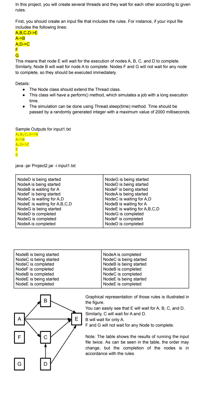 Solved In this project, you will create several threads and | Chegg.com