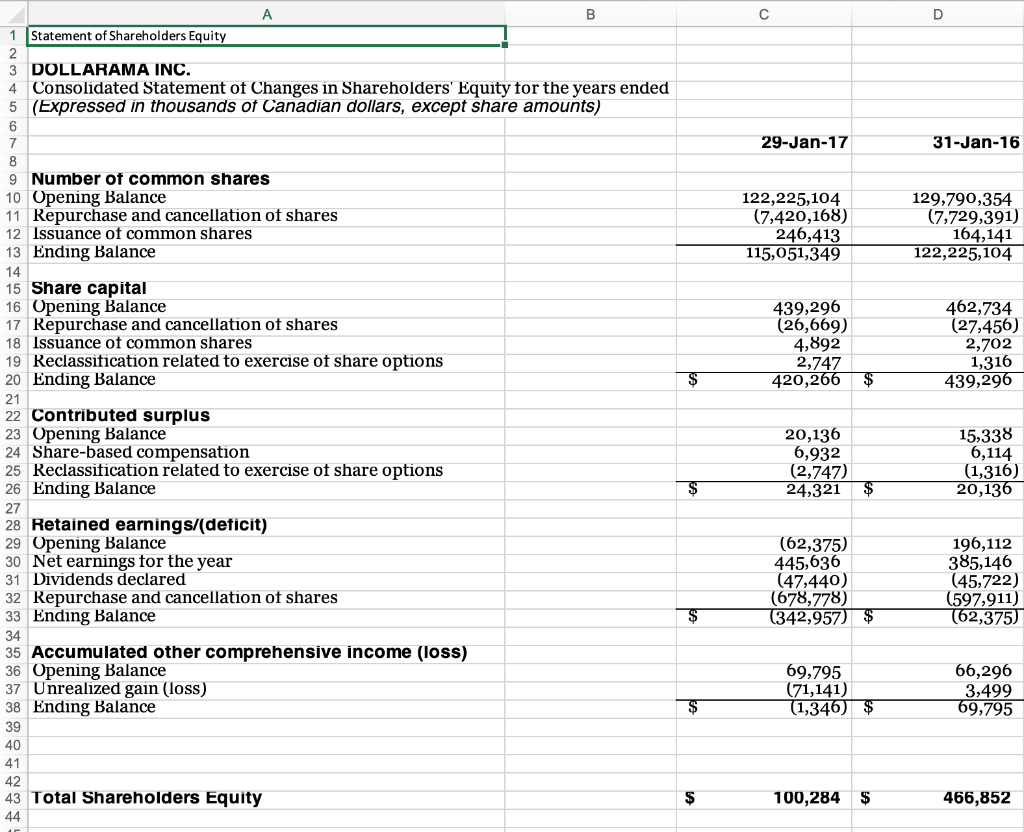 Solved A full set of financial statements., a Canadian chain | Chegg.com