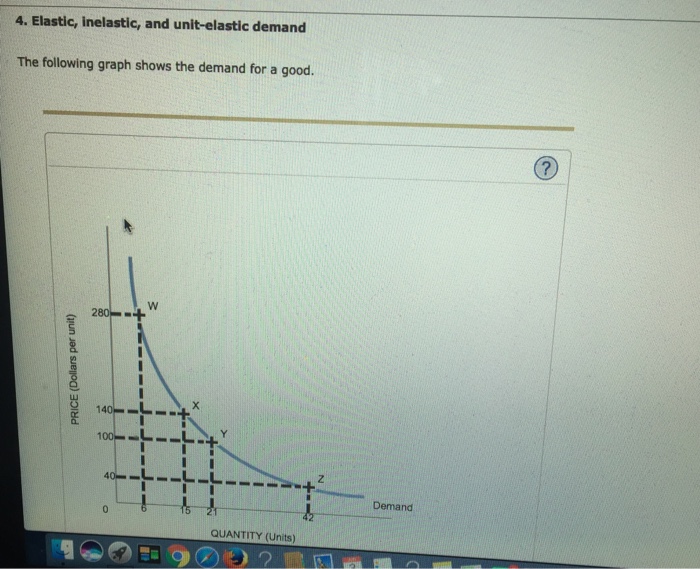 Solved 4. Elastic, inelastic, and unit-elastic demand The | Chegg.com