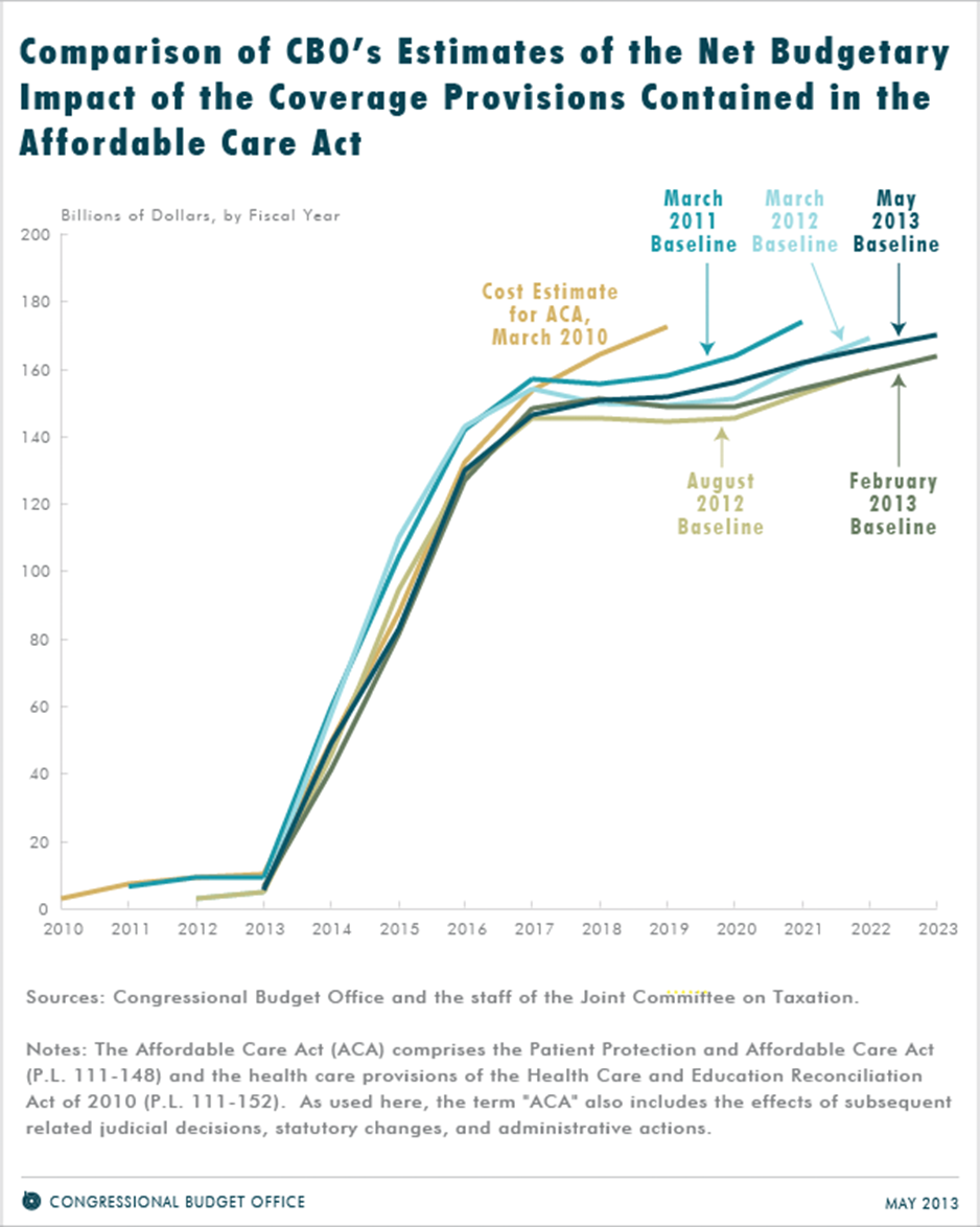 How does the below chart relate to the impact on the | Chegg.com
