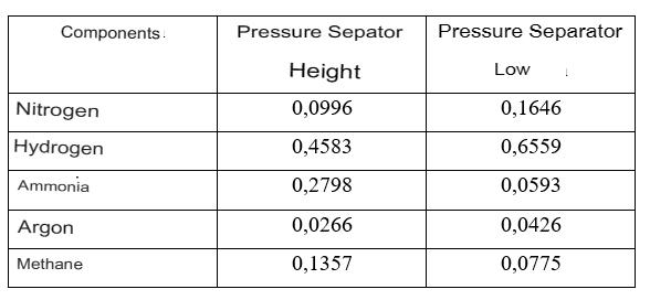 Solved It is assumed that in the reactor there is only an | Chegg.com