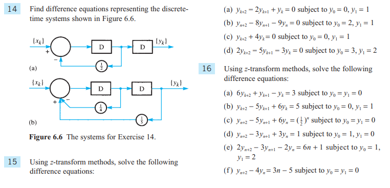 Solved Find difference equations representing the discrete- | Chegg.com