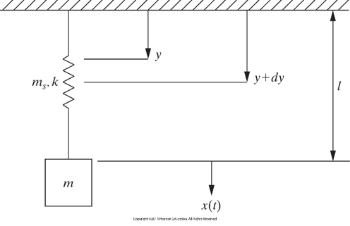 Solved Model the mass of the spring in the system shown in | Chegg.com