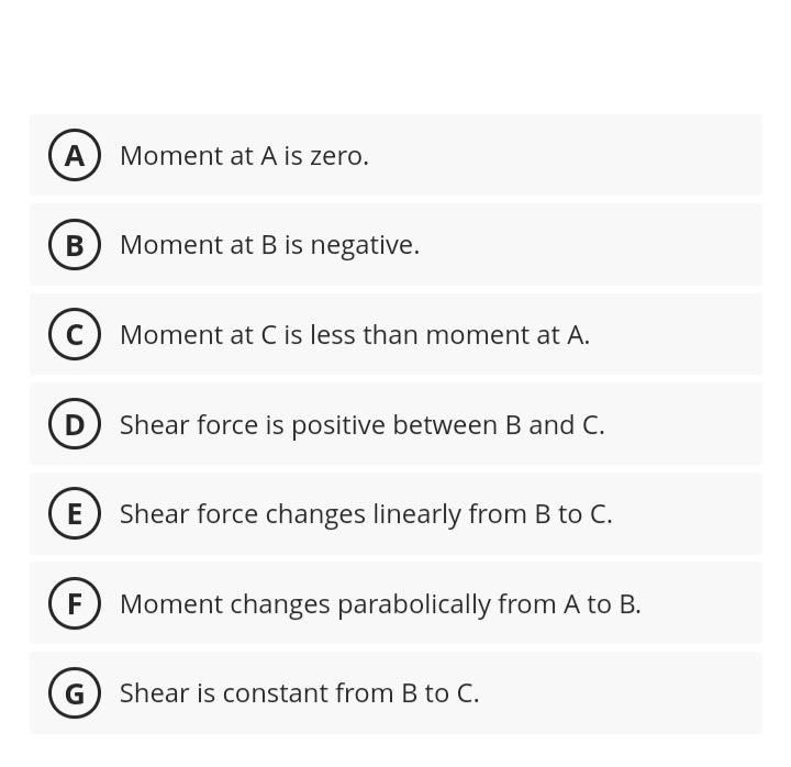 Solved Moment at A is zero. Moment at B is negative. Moment | Chegg.com