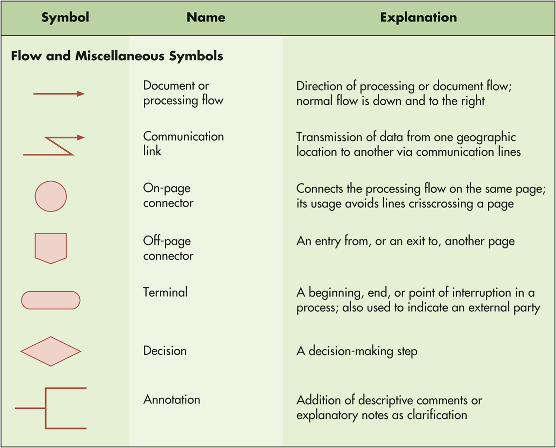 Solved Please draw a data flow diagram in detail. If you do | Chegg.com