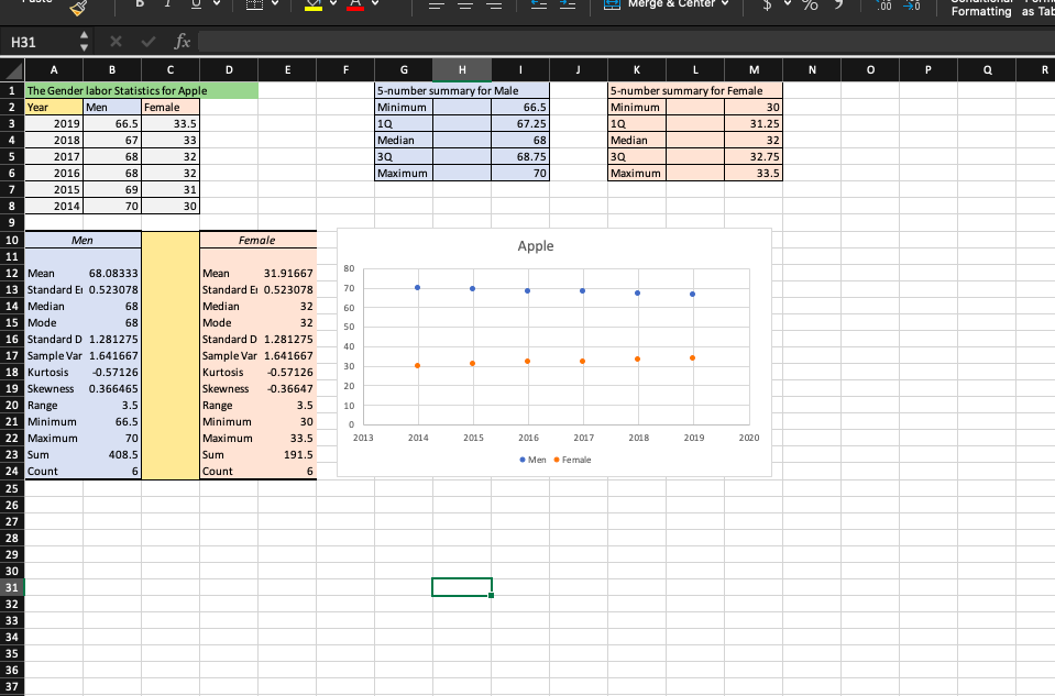Solved Part 1: Using the preliminary data collected in the | Chegg.com