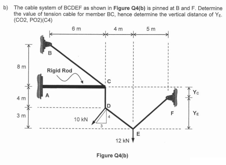 Solved b) The cable system of BCDEF as shown in Figure Q4(b) | Chegg.com
