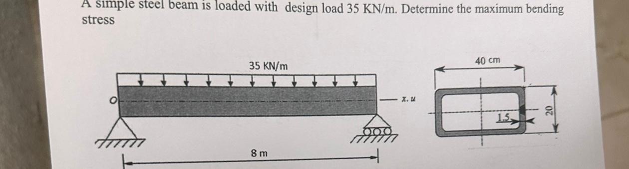 Solved A simple steel beam is loaded with design load | Chegg.com