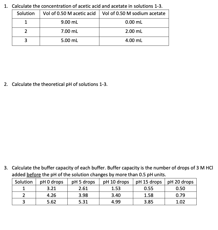 Solved 1. Calculate the concentration of acetic acid and | Chegg.com