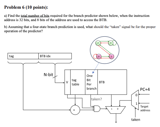 Solved Problem 6 (10 ﻿points):a) ﻿Find the total number of | Chegg.com