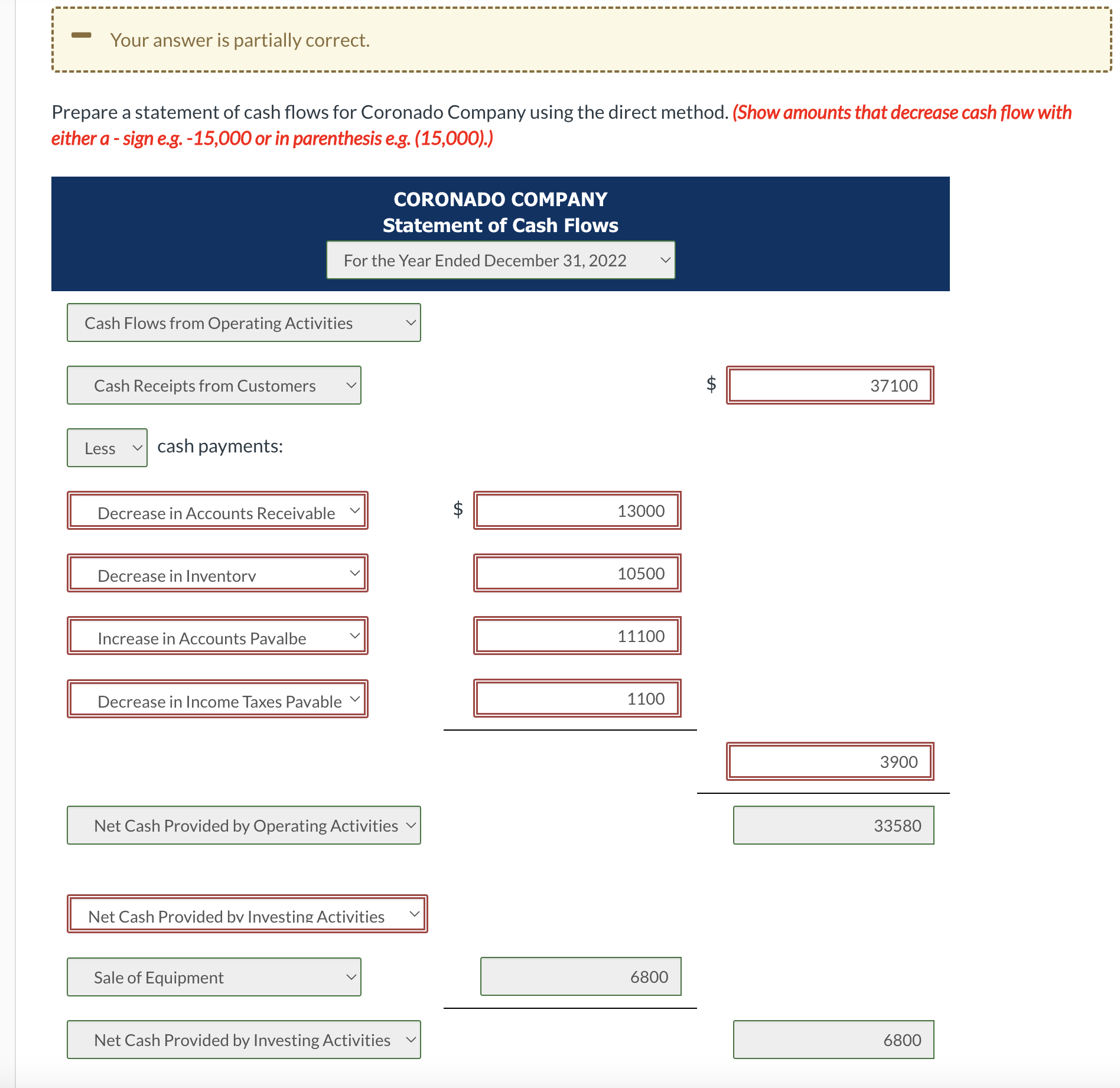 Solved Presented here are the financial statements of | Chegg.com