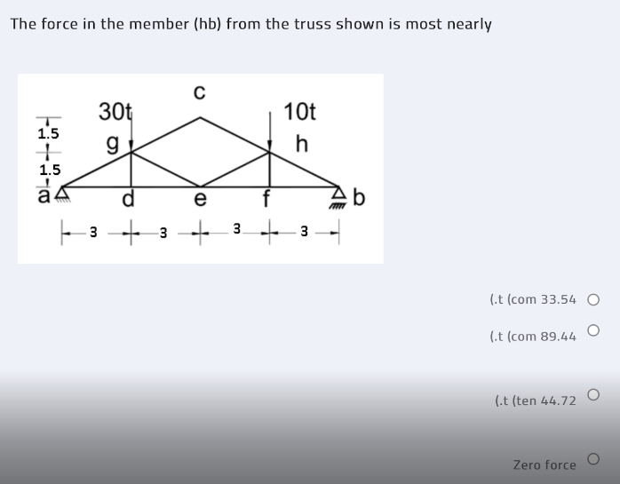Solved The force in the member (hb) from the truss shown is | Chegg.com