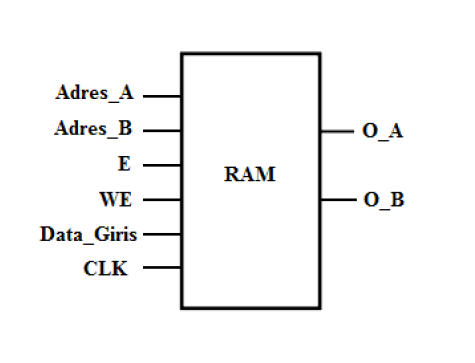 Solved A block diagram below which allows multiple read or | Chegg.com