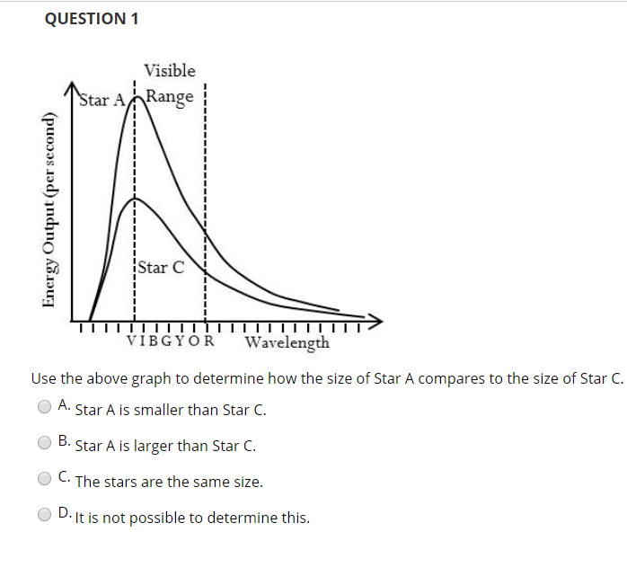 Solved Use the above graph to determine how the size of Star | Chegg.com