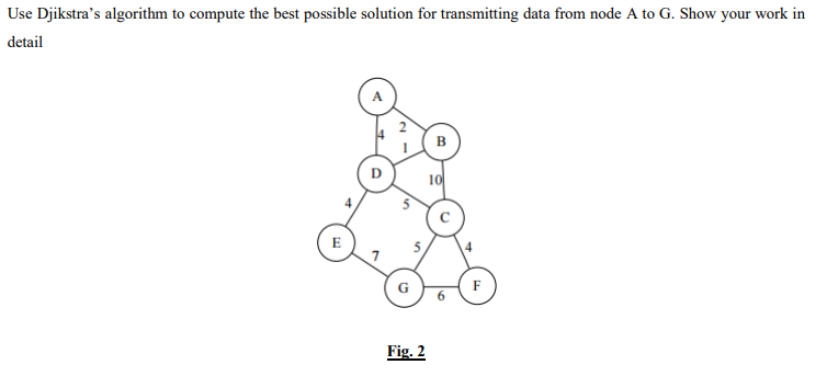 Solved Refer to Fig. 1 below and use Djikstra algorithm to | Chegg.com