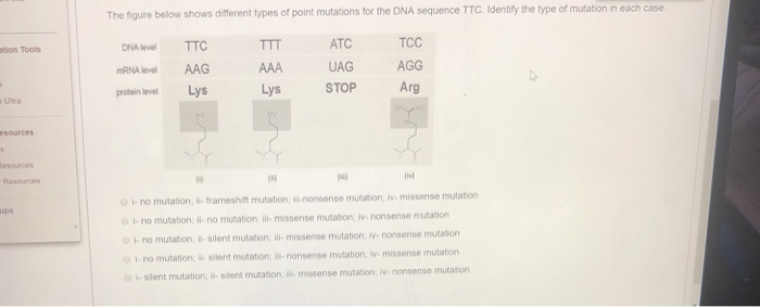 Solved The figure below shows different types of point | Chegg.com