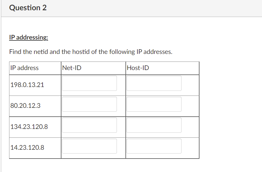 Solved Question 2 IP addressing: Find the netid and the | Chegg.com