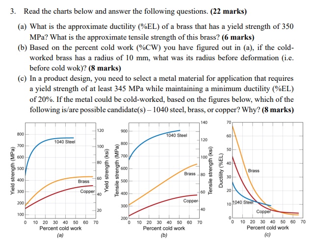Solved 3. ﻿Read the charts below and answer the following | Chegg.com