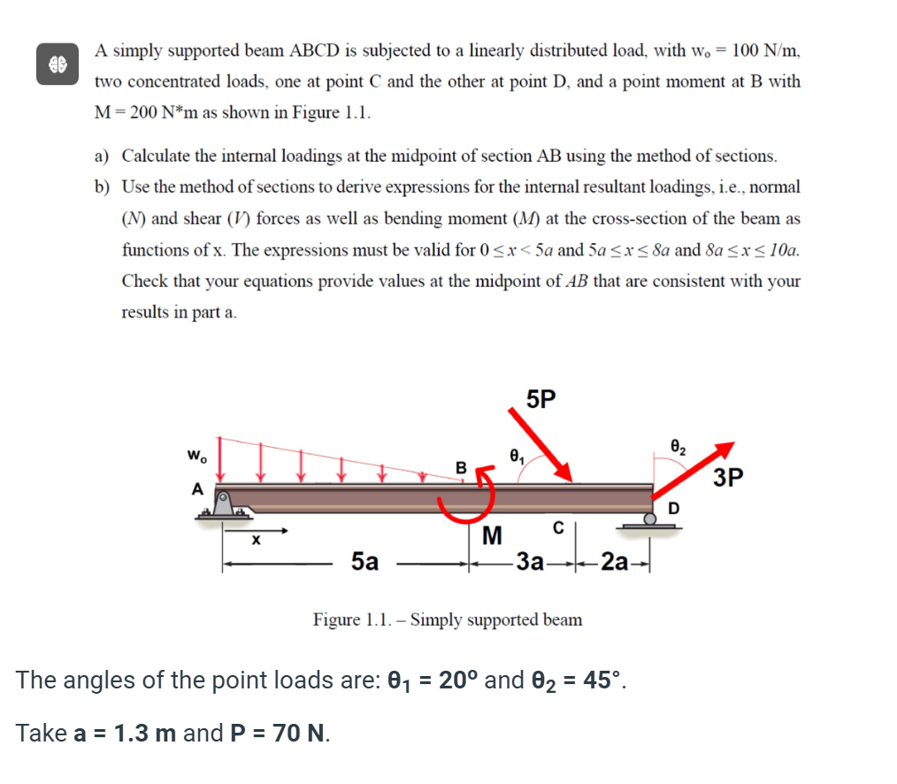 Solved A simply supported beam ABCD is subjected to a | Chegg.com