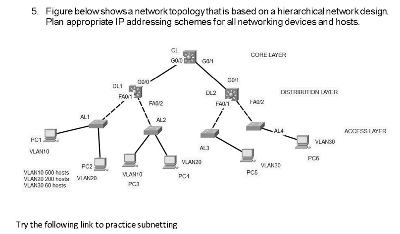 Solved 5. Figure belowshows a networktopologythat is based | Chegg.com