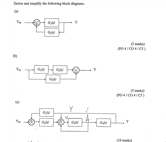 Solved Derive and simplify the following block diagrams. (a) | Chegg.com