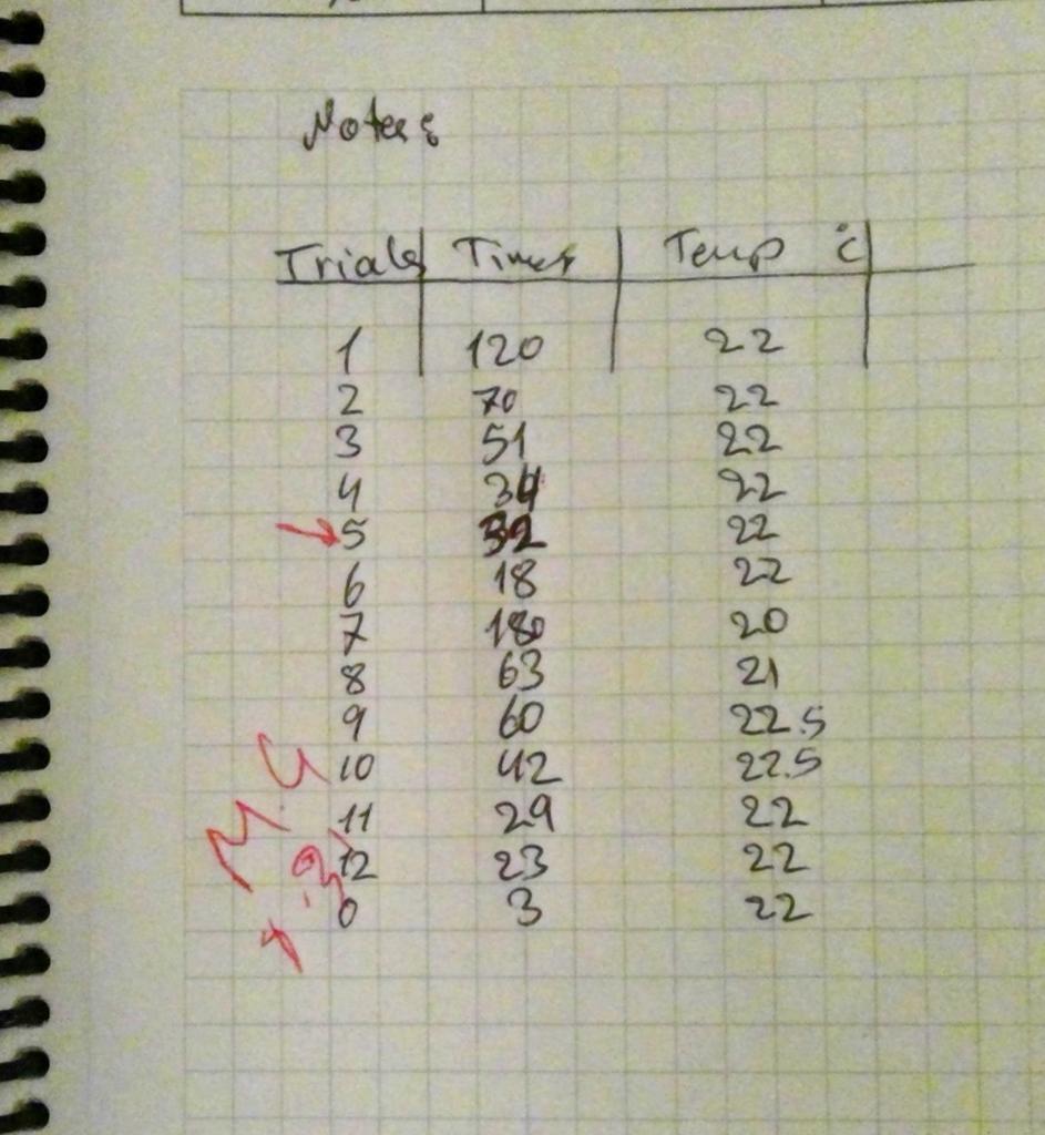 Solved PROCEDURE Table 1 summarizes the volumes required for | Chegg.com