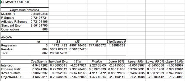 Solved SUMMARY OUTPUT Regression Statistics Multiple R R | Chegg.com