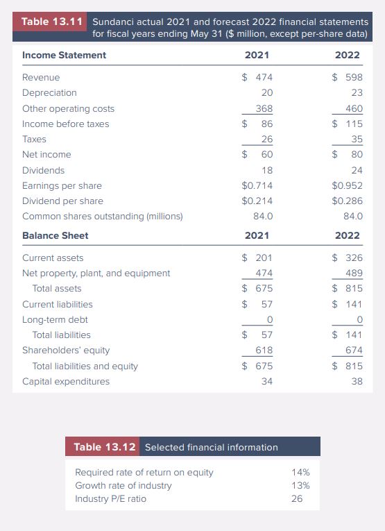 Table 13.12 Selected financial information Required | Chegg.com