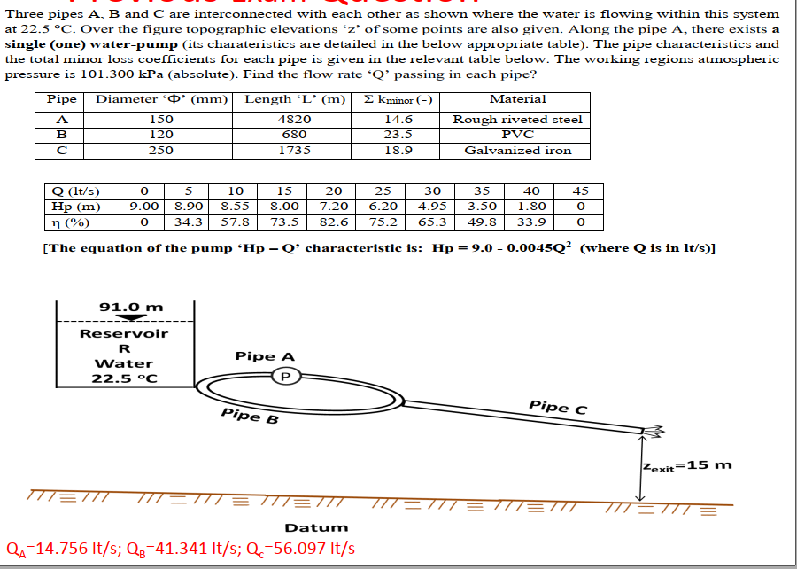 Three pipes A, B and C are interconnected with each | Chegg.com