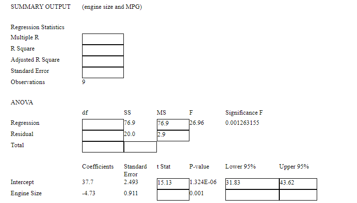 Below is some of the regression output from a simple | Chegg.com