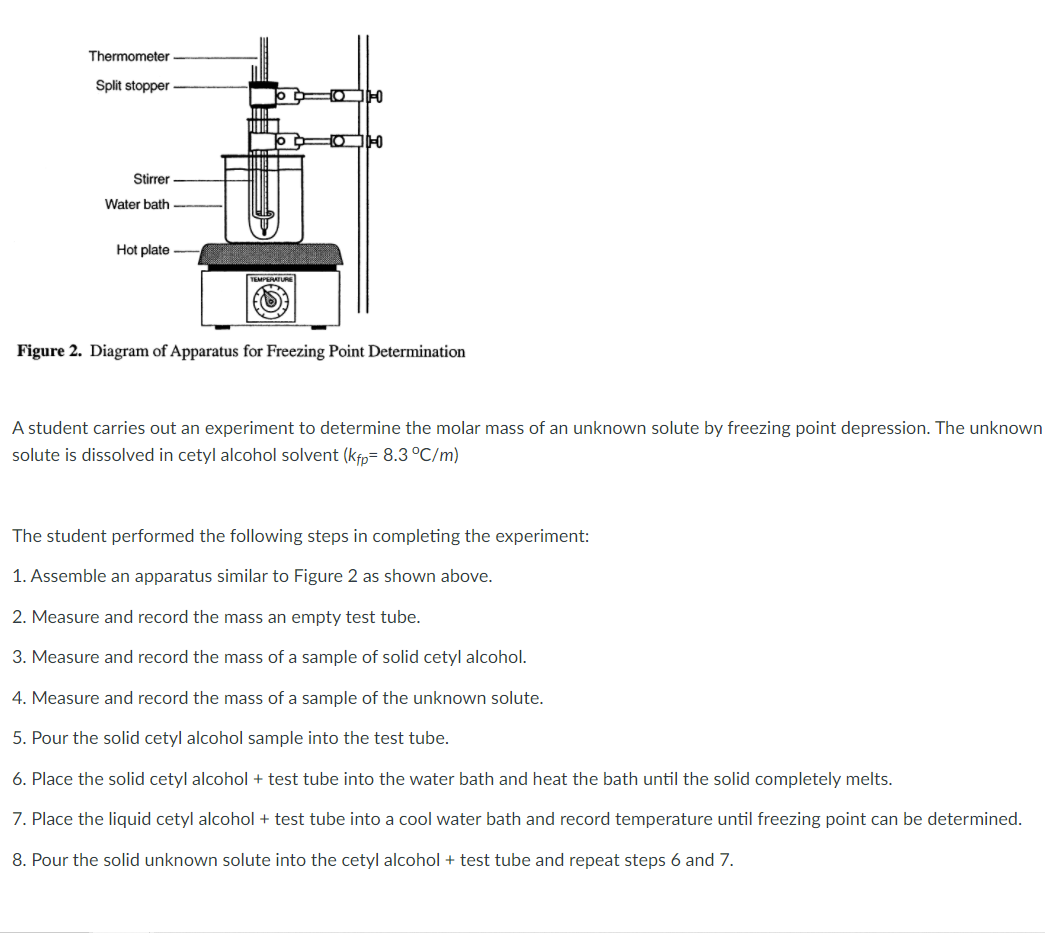 Solved Thermometer Split stopper 0 0 Stirrer Water bath Hot | Chegg.com