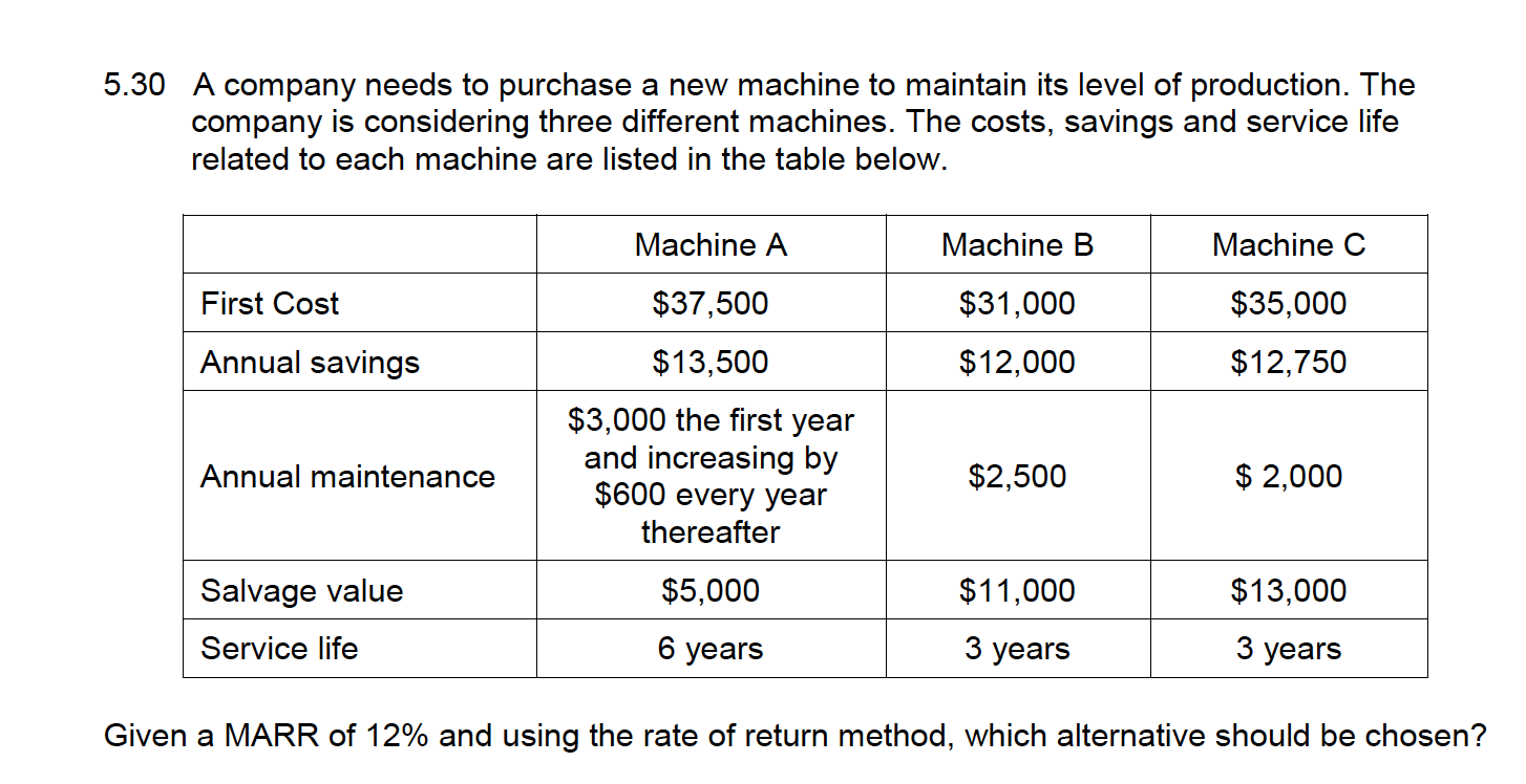 Solved 5.30 A company needs to purchase a new machine to | Chegg.com