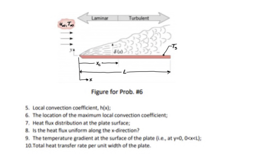 Solved Figure for Prob. \#6 5. Local convection coefficient, | Chegg.com