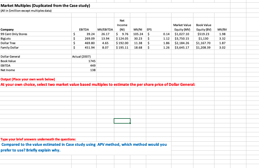Market Multiples (Duplicated from the Case study) | Chegg.com