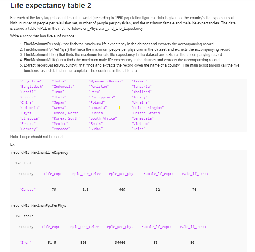Solved Life expectancy table 2 For each of the forty largest | Chegg.com