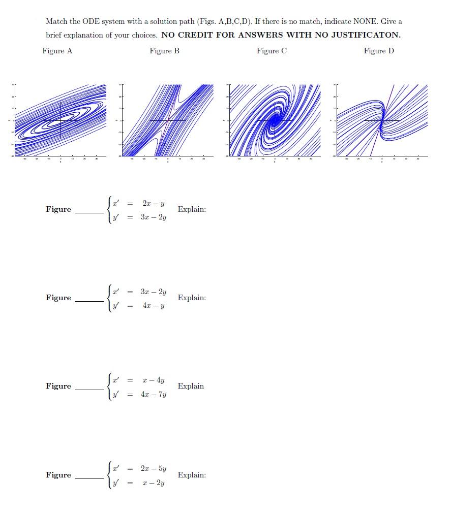 Solved Match the ODE system with a solution path (Figs. | Chegg.com