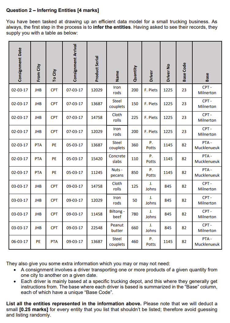 Solved Question 2 - Inferring Entities [4 marks] You have | Chegg.com