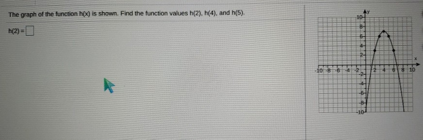 Solved The graph of the function h(x) is shown. Find the | Chegg.com