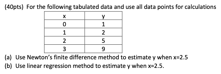Solved (40pts) For the following tabulated data and use all | Chegg.com