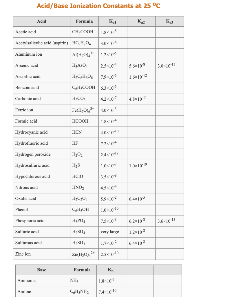 Solved Acid/Base Ionization Constants at 25 °C Acid Formula | Chegg.com