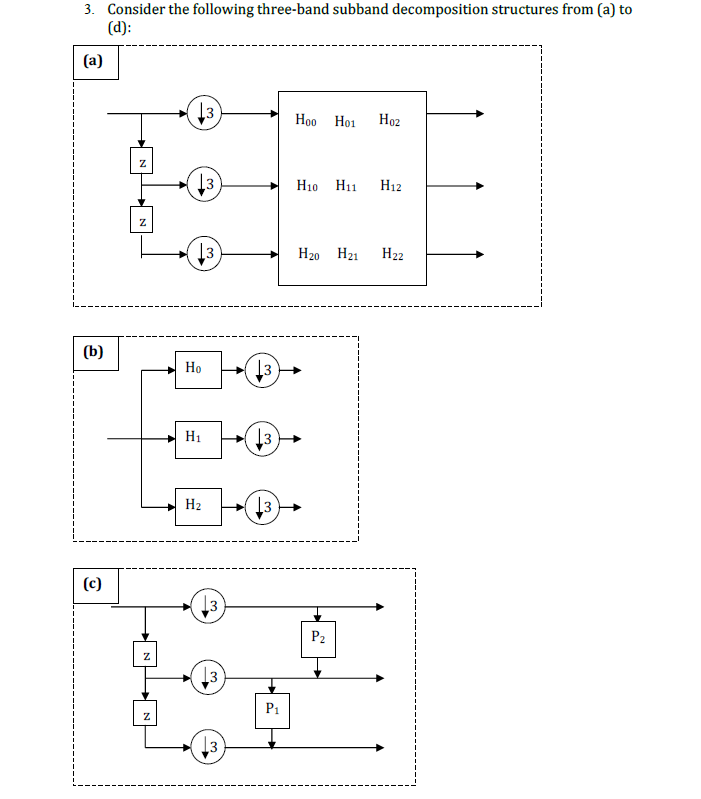3. Consider the following three-band subband | Chegg.com