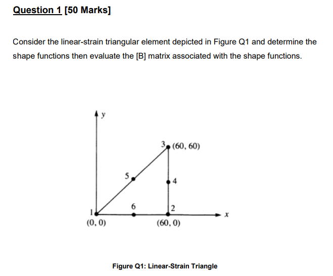 Solved Consider the linear-strain triangular element | Chegg.com